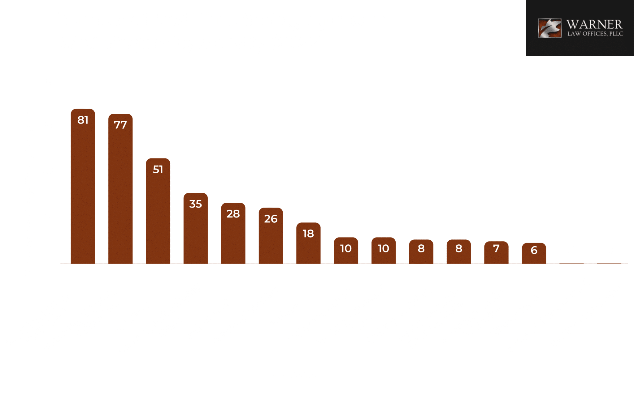 Charleston, WV Coal Mining Accident Lawyer | Warner Law Offices